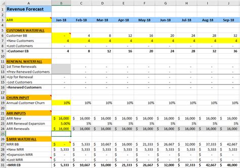 Startup Financial Model Template Free