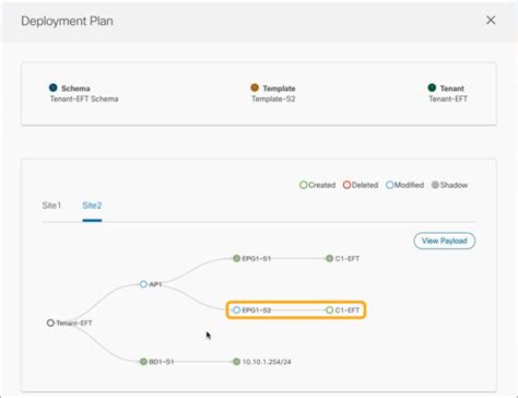 Cisco Nexus Dashboard Orchestrator Configuration Guide For Aci Fabrics