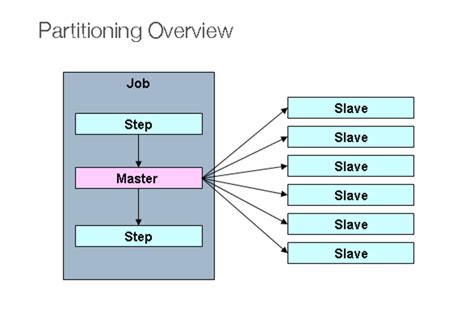 spring batch example in spring boot spring batch partition example
