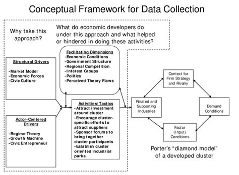 Review Of Related Literature And Conceptual Framework Example Brainly