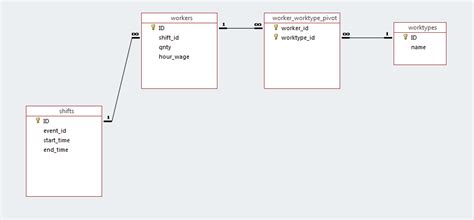 laravel eloquent with pivot table stack overflow