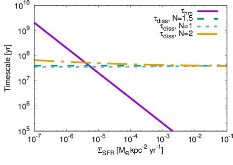 Figure 1 From The Far Infrared Radio Correlation In Dwarf Galaxies