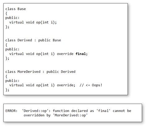 bitesize modern c override and final sticky bits powered by