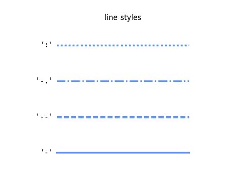 lines bars and markers example code line styles reference py