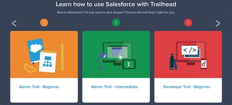 Trailhead A New Approach To Learning Salesforce Salesforce