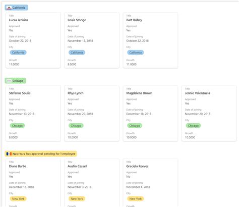 format gallery view to customize sharepoint microsoft learn