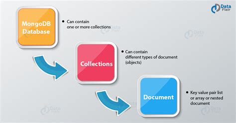 mongodb tutorial for beginners complete guide learn