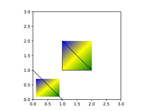 python gradient not confined to path in pdf and svg output stack