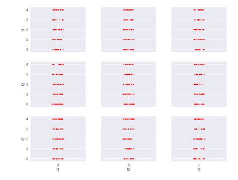 python seaborn pairgrid with swarm plots stack overflow