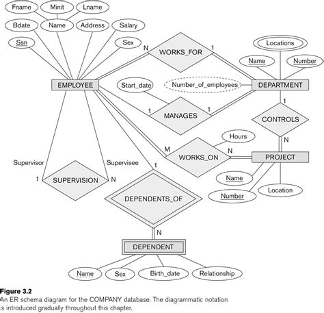 berbagi informasi erd entity relationship diagram images