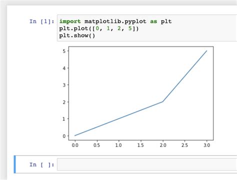 `plt show ` won t render when first run a cell · issue