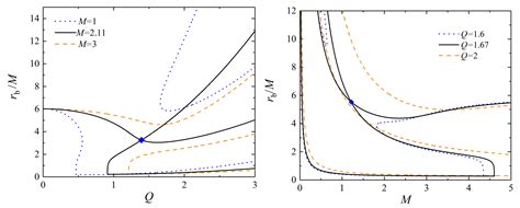 Galaxies Free Full Text Singularities In Static Spherically