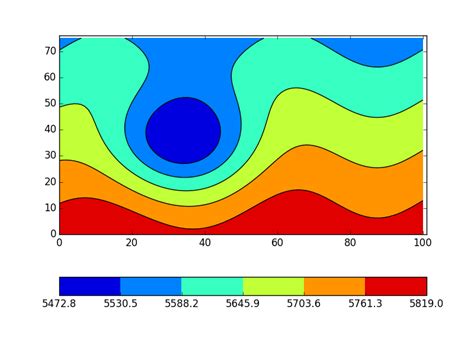 python matplotlib colorbar whitespace stack overflow