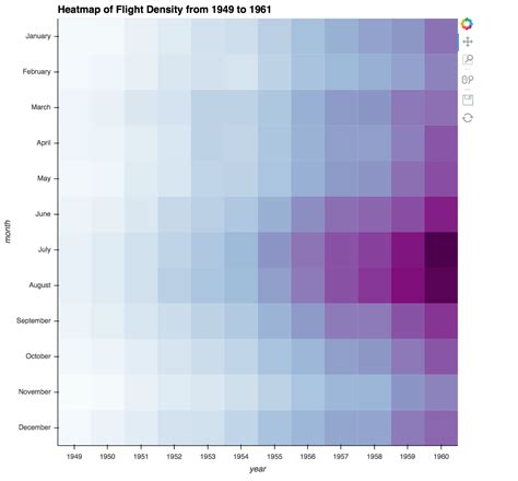 heatmap python