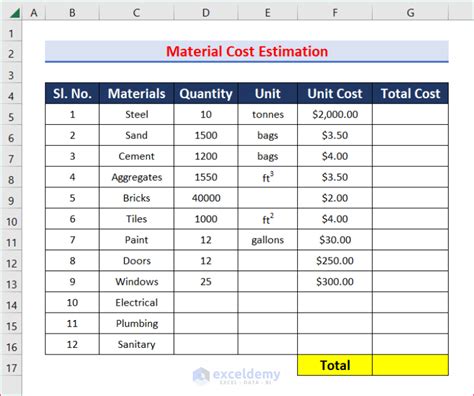 How To Calculate Residential Construction Cost Estimator In Excel