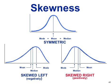 measures of central tendency descriptive statistics research guides