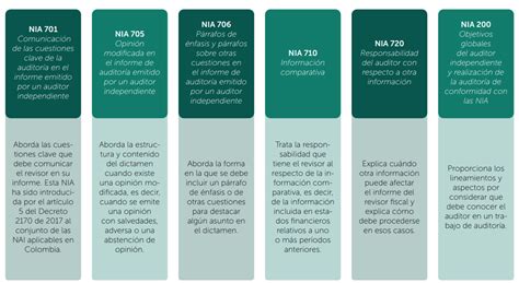 Abc De La Revisoría Fiscal En Colombia