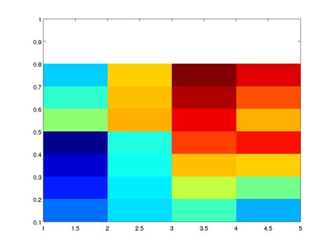 image python is it possible to interpolate a matrix in a matlab