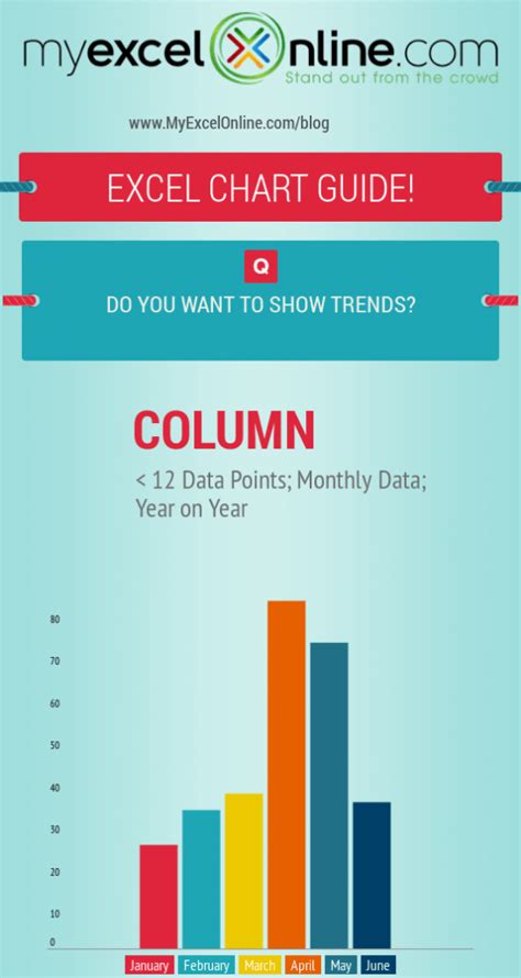 infographic myexcelonline