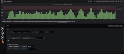 monitoring kubernetes tutorial using grafana and prometheus by aymen
