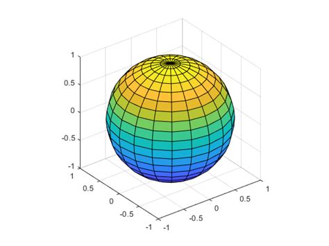 구 만들기 matlab sphere mathworks 한국