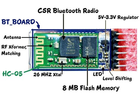 hc 05 hc 05 hc05 bluetooth module electrobist
