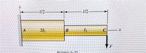 Solved Determine The Deflection Equation For The Cantilever Beam Shown