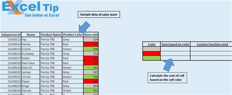 sum by color using vba in microsoft excel microsoft