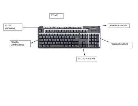 Partes De Teclado 2 Ppt