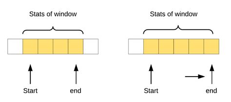 Top 11 Approaches To Solve Dsa Problems By Shubhi Jain Interviewnoodle