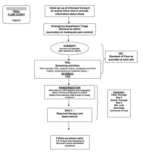 40 flow chart jquery