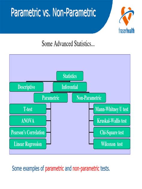 Pertemuan 15 Parametric Non Parametric Tests 1 Pdf Statistics