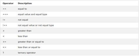 javascript introduction and programming fundamentals all