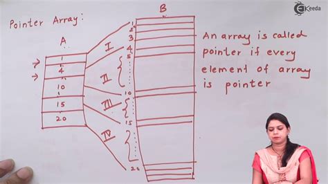 pointer array and linked list in data structure data
