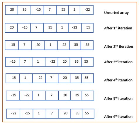 bubble sort algorithm and java program with example