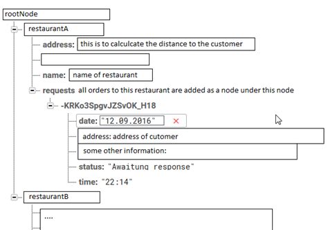 android how to structure firebase database stack overflow