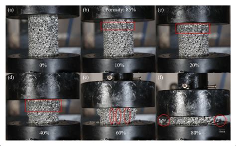 I Deformation Morphologies Of An Aluminum Foam During Compression