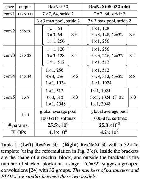 resnext pytorch