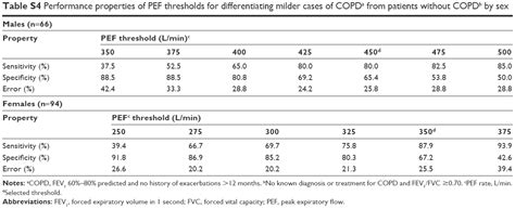 [full text] can capture be used to identify undiagnosed