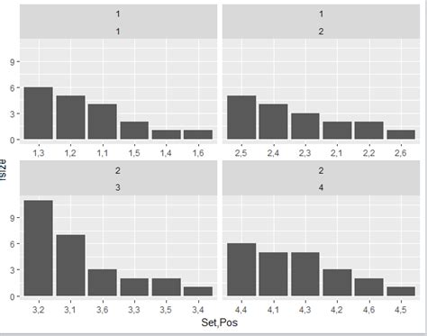 [solved] plotting ordered factors on x axis in ggplot2 r