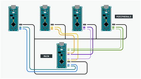 using the arduino software serial library zenjuja