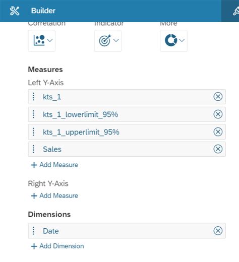 hands on tutorial sap smart predict product forecast sap blogs