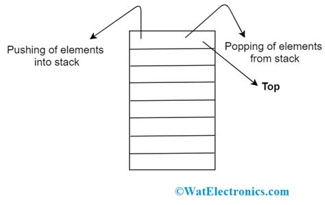 stack pointer and stack basics functionality and uses