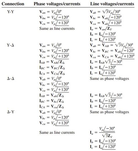 Definition Of Balanced Three Phase Voltages In Ac Circuits Wira
