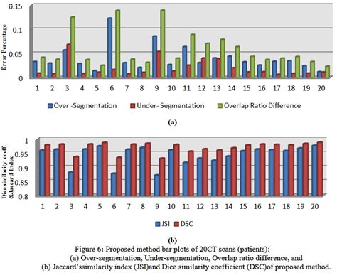 a new hybrid approach using fuzzy clustering and morphological