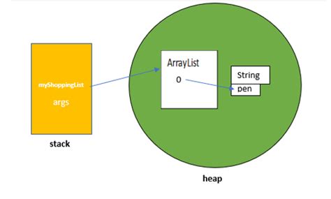 memory management in java coding ninjas blog