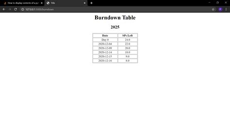 javascript how to display python data frame using java