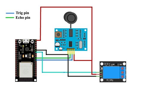 Iot Based Water Level Monitoring System Using Esp32 Waterproof