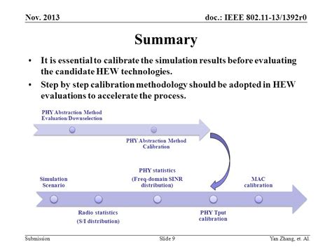 Doc Ieee 1392r0 Submission Nov Yan Zhang Et Al Slide 1 Methodology