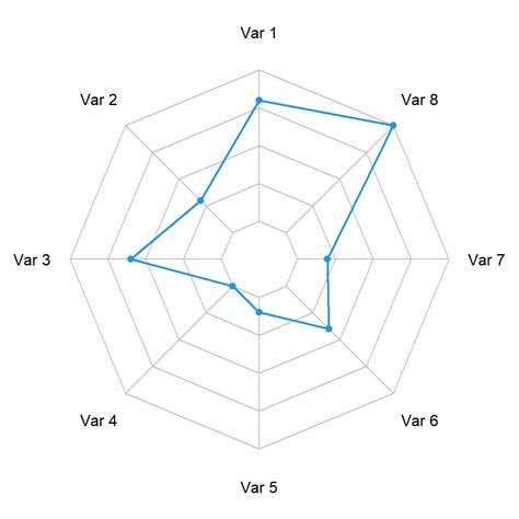 radar chart radar chart in r towards data science it couldn t be